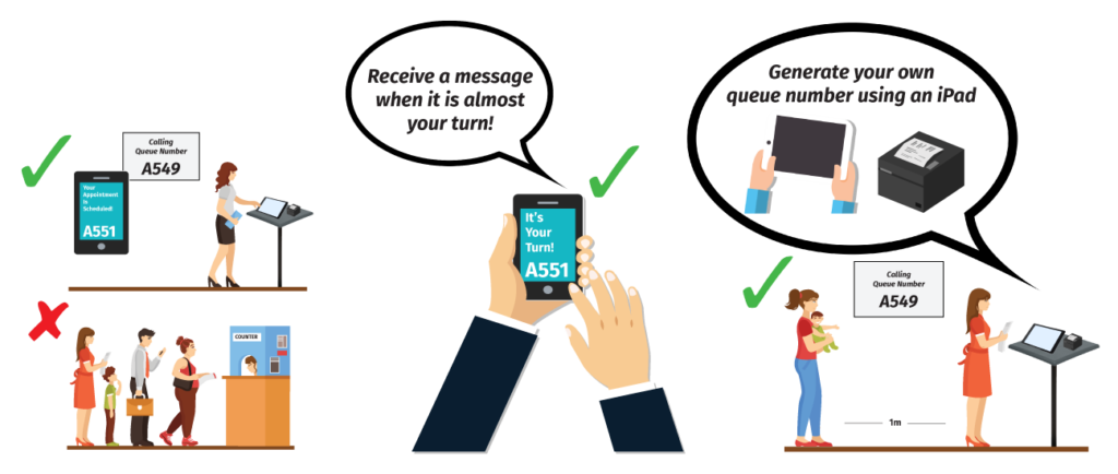 Queue Management System - Aptsys